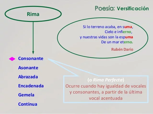 Metrica Y Rima Estructura De Un Poema Flipbook By Jeraldine Rios